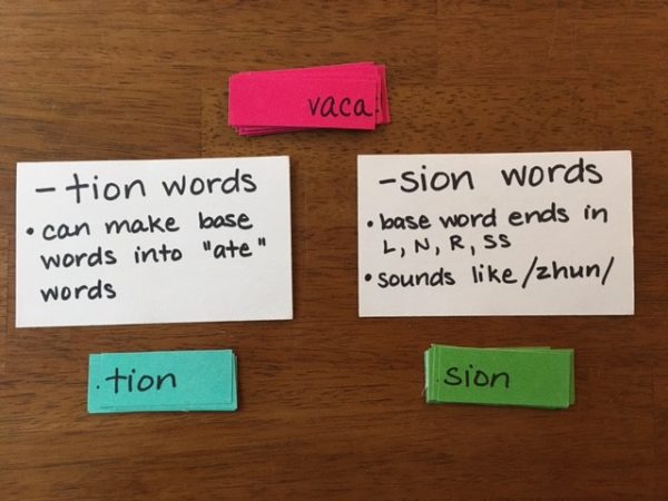 Suffix -tion vs. -sion: Meanings, Words, & Multisensory Activity ...