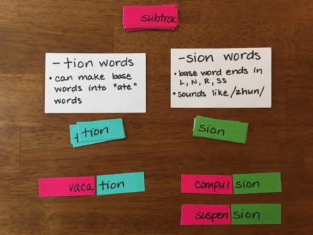 Suffix -tion vs. -sion: Meanings, Words, & Multisensory Activity ...