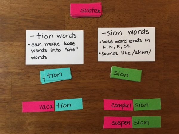 Suffix -tion vs. -sion: Meanings, Words, & Multisensory Activity ...