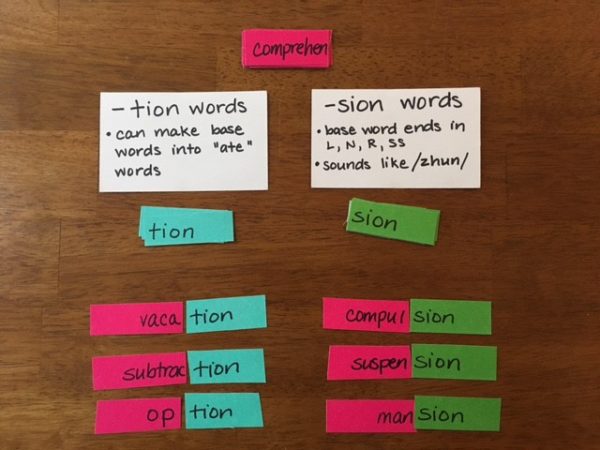 Suffix -tion vs. -sion: Meanings, Words, & Multisensory Activity ...