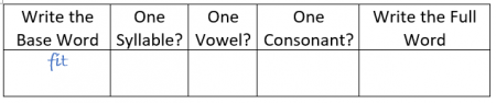 1-1-1-v Doubling Rule: Meaning, Activity, Words, & More - Brainspring Store