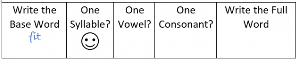 1-1-1-v Doubling Rule: Meaning, Activity, Words, & More - Brainspring Store