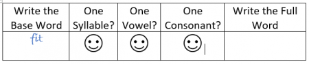 1-1-1-v Doubling Rule: Meaning, Activity, Words, & More - Brainspring Store
