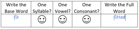 1-1-1-v Doubling Rule: Meaning, Activity, Words, & More - Brainspring Store